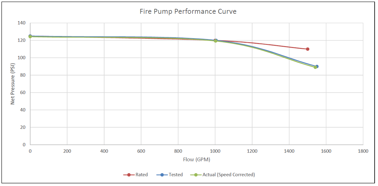 A Look at Fire Pump Operations & Maintenance (Part 2 of 2)